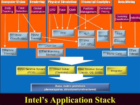Parallel Computing 2007 Overview Ppt