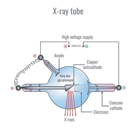 Cathode X Ray Tube Over 16 Royalty Free Licensable Stock Vectors