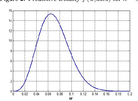 Figure 2 From A Bayesian Control Chart For The Coe Cient Of Variation In The Case Of Pooled