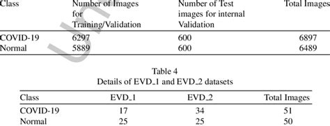 The Cxr Dataset 1 Details Used For Training Validation And Testing Download Scientific Diagram