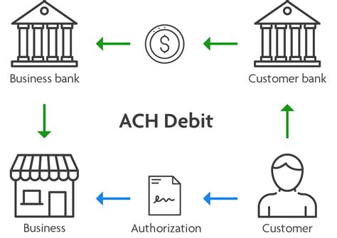 The Ultimate Guide To Ach Payments For Small Businesses