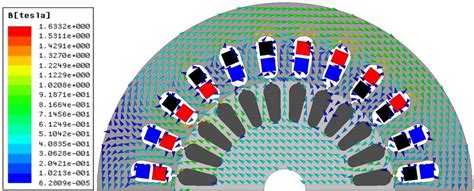 Two Dimensional Rendering Of Fem Simulated Induction Motor With Download Scientific Diagram