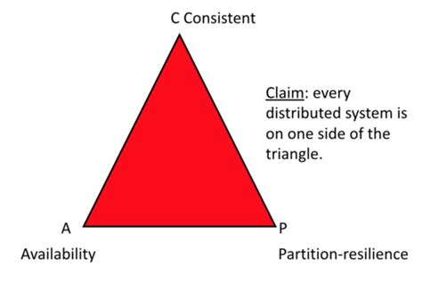 Big Data And Couchdb Flashcards Quizlet