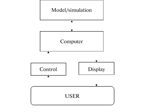 Manual Interactive Visualization System 40 Download Scientific Diagram