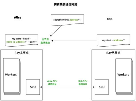 Secretflow与secretnote的安装部署 Csdn社区 Secretflow与secretnote的安装部署 Csdn社区