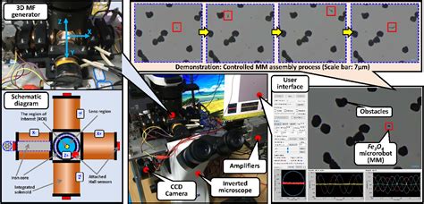 Figure 1 From Magnetic Microrobot Spin Motility Characterization Using A Model Prediction