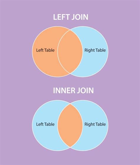 Effectio Gravityview Multiple Forms 050