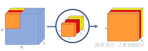 深度学习基础入门篇 93 ：卷积算子：空洞卷积、分组卷积、可分离卷积、可变性卷积等详细讲解以及应用场景和应用实例剖析 知乎