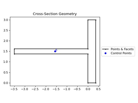 Nastran Tee1 Sectionproperties Documentation