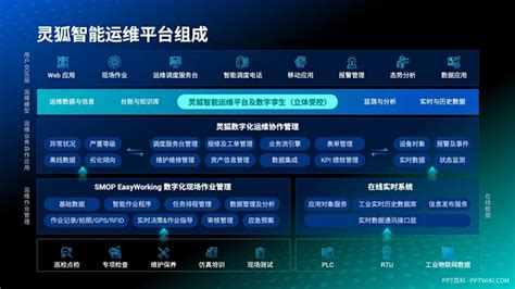 Ppt Ppt逻辑结构 Ppt封面 Ppt模板 Ppt排版 Ppt版式 Ppt金句 Ppt目录 Ppt致谢 Ppt结束 Ppt对比内容 Ppt组织架构 Ppt逻辑结构 Ppt表格 Ppt数据