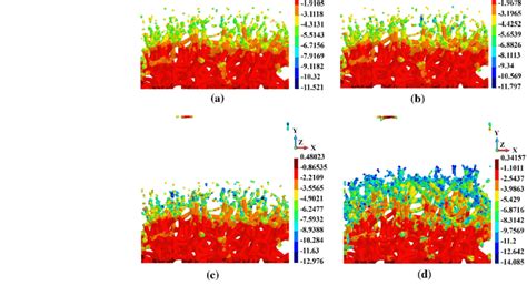 Equivalent Plastic Strain Logarithmic Scale Impact Velocity 40 Ms