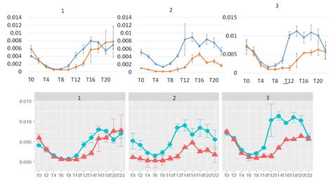 R Standard Deviation Bars Shuffle Between The Factor Levels And Facets In Ggplot2 Stack Overflow