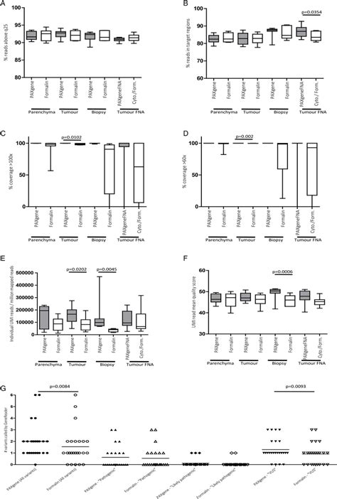 GeneReader NGS Comparison Of Quality Metrics For NGS Indicated That Download Scientific