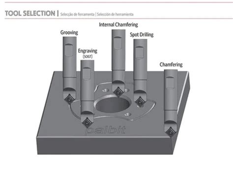 CNC Engraving Tool Computer Numerical Control Engraving Tool Latest Price Manufacturers
