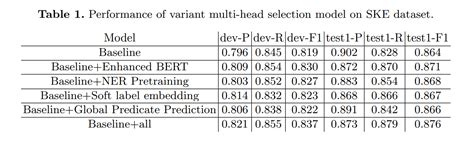 关系抽取论文 Bert Based Multi Head Selection For Joint Entity Relation Extraction Dawns Blogs