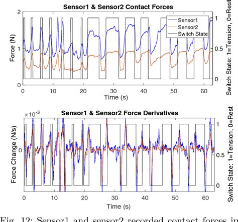 figure 1 from upper limb motion intent recognition using tactile