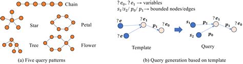 Cardinality Estimation Over Knowledge Graphs With Embeddings And Graph Neural Networks Ai