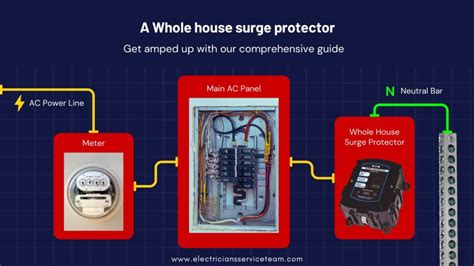 Surge Protectors In House At Hilda Neill Blog
