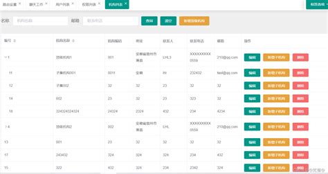 Springbootvueelementui动态权限管理系统springbootvueelement权限管理 Csdn博客