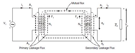 Non Ideal Transformer Equations Tessshebaylo