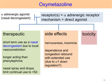 Oxymetazoline Flashcards Quizlet