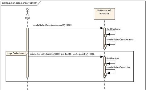 Alternative Flow In Sequence Diagram Uml Discuss The Visual Paradigm