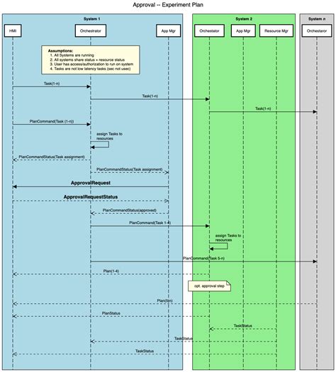 Approval Processes — Intersect Architecture V10 Documentation
