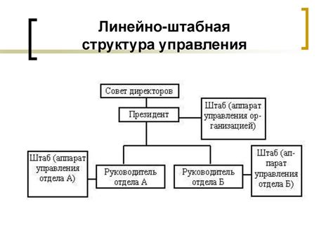 Организационная структура управления Виды организационных структур презентация онлайн