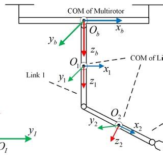 Structure Of The Reference Frames Download Scientific Diagram