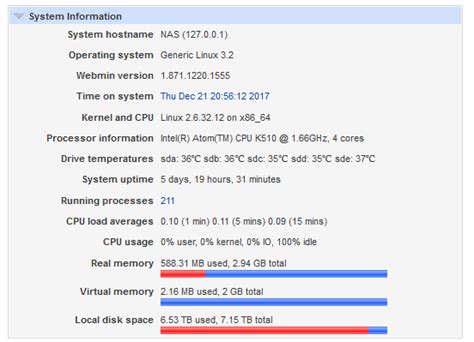 CPU And HD Usage Not Correct On Synology NAS Issue 728 Webmin