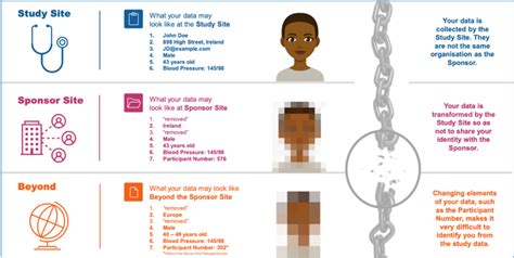 Anonymisation Facilitate