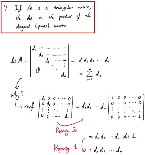 Linear Algebra 101 — Part 5 Determinants By Sho Nakagome Sho Jp Medium