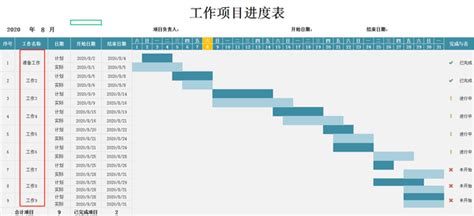 干货 快速搭建甘特图的三种方法 知乎