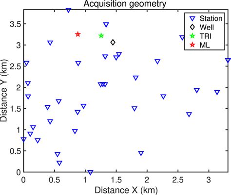 Microseismic Data Acquisition Geometry Blue Triangles Denote The 47 Download Scientific
