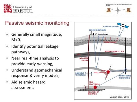 Passive Seismic Monitoring For Co2 Storage Sites Anna Stork Univer…