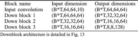 Table X From Self Supervised Spatio Temporal Representation Learning Of