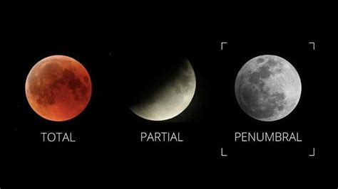 The Fourth Of July Will End With A Full Moon Lunar Eclipse Strange Sounds