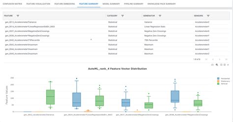 Exploring Model Details — Sensiml Documentation