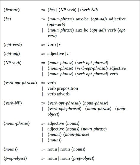 The Proposed Grammar For Relevant Contextual Feature Extraction ε Download Scientific Diagram