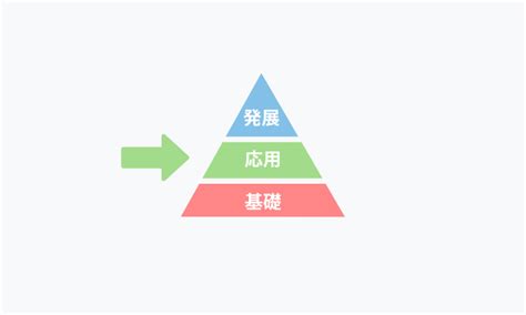 【es6】javascript：foreach文とは？使い方や書き方を解説！ テイラボ