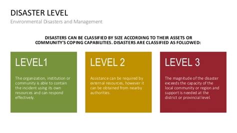 Disasters And Management