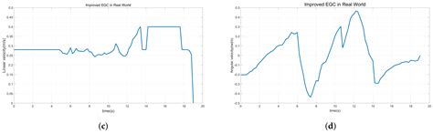 Sensors Free Full Text Range Sensor Based Efficient Obstacle Avoidance Through Selective