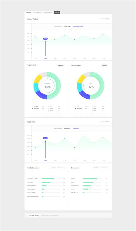Analytics Dashboard Interface Web Dashboard Dashboard Design Dashboards Analytics Ppt