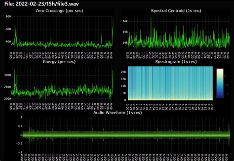Javascript Plotly JS Graph Div On Is Not A Function Stack Overflow