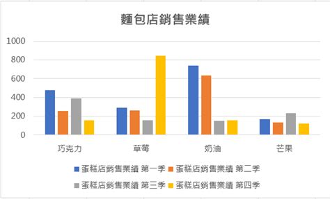【教學】excel圖表要如何移動或是隱藏圖例位置？ Jafns Note