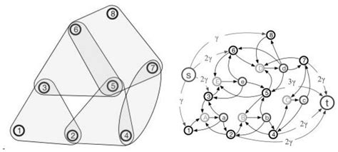 一种用于大规模超图的聚类方法与流程