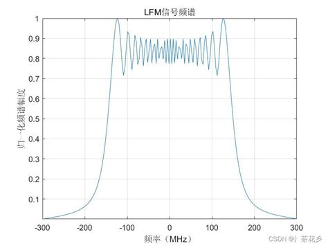 Sar成像系列：【3】合成孔径雷达（sar）的二维回波信号与简单距离多普勒（rd）算法 （附matlab代码）rd和rcm算法 Csdn博客
