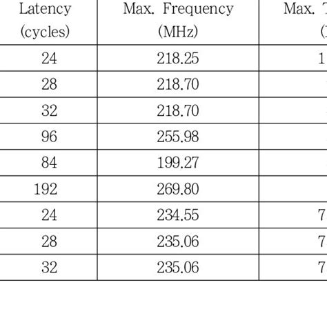 Diagram Of The Ctr Encryption Decryption Mode Download Scientific Diagram