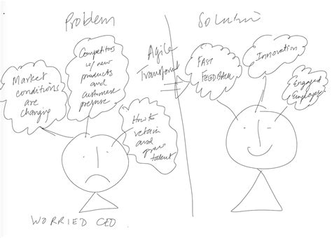 3 Reasons Why Ceos Need To Care About Agile