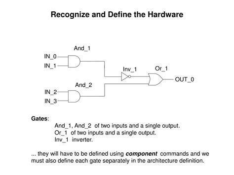 Ppt An Introduction To Structural Style Coding In Vhdl Powerpoint Presentation Id6529351